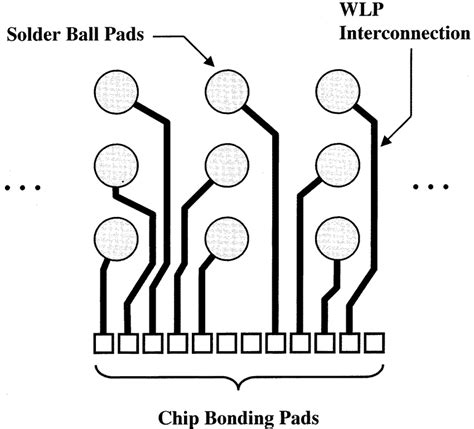 A Cross Sectional Structure Of The Wlp Using The Omega Csp Process