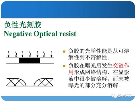 光刻与刻蚀工艺 来自boe知识酷的文章