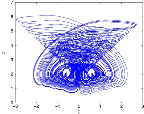 Double Wing Chaotic Attractors After Variable Scale Reduction 4 Wing