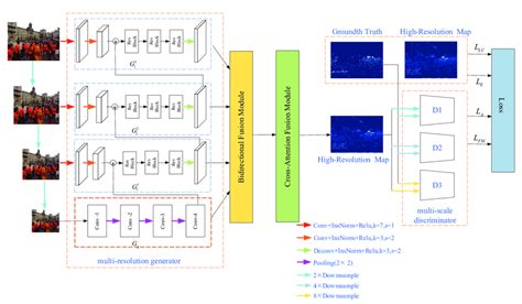 the architecture of mfc gan mfc gan includes four parts namely