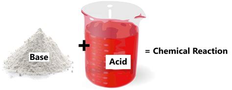 Mix Acid And Base