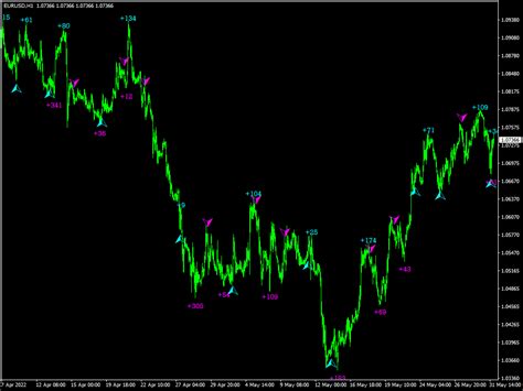 Awesome Cross Trend Buy Trading Indicator For Metatrader 4