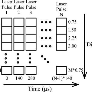 Schematic Of The Two Dimensional Array Used To Store And Process The Download Scientific
