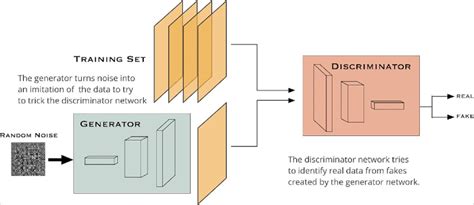 Brijesh Kumar Awasthi On Linkedin Artificialintelligence Technology Deeplearning