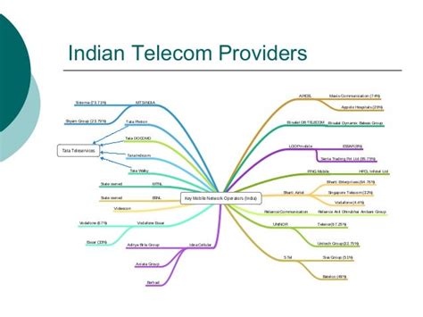 telecom ppt 1st part