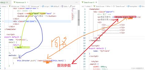 vue [day6] vue案例src面经基础版 csdn博客