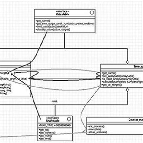 Component Connector View Of Inspire Deduced Through Code Inspection