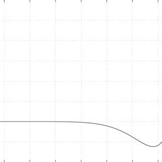 The Typical Graph Of G Download Scientific Diagram