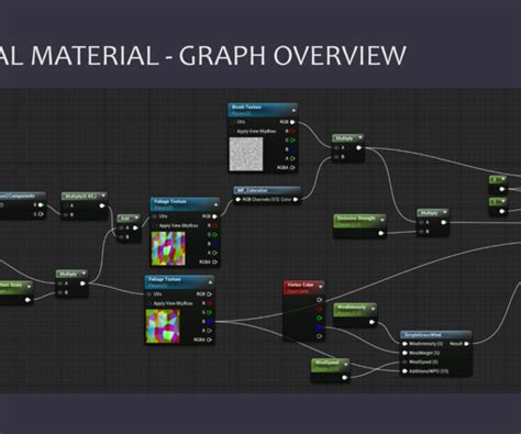 Artstation Procedural Fern Generator Tutorials