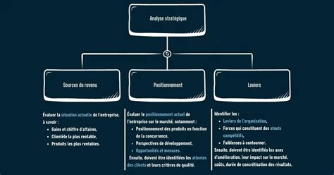 Quest Ce Que Le Marketing Stratégique