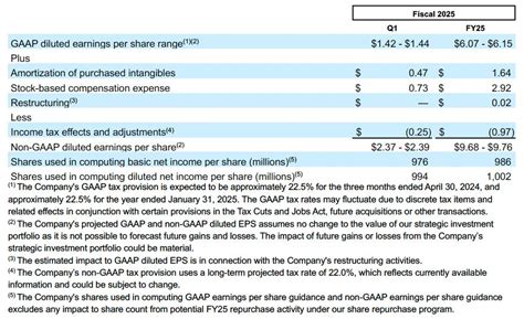Salesforce公布强劲的2024财年第四季度和全年业绩！ 知乎