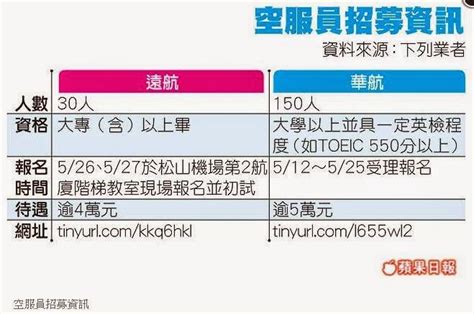 航空招考資訊分享 【2014年 空服員熱門職缺】