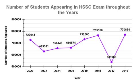 MPBSE 12th Board MP Board Class 12 Latest News Exam Resources Results More