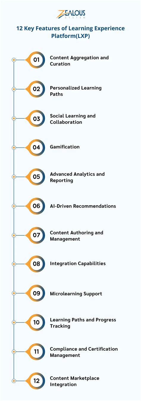 How To Develop Learning Experience Platform