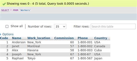mysql select count group by chia sẻ kiến thức Điện máy việt nam