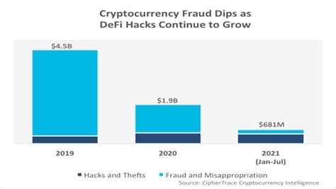 Bybit Learn Why Crypto Rug Pulls Happen In Defi And How To Avoid It