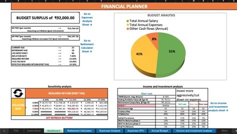 Create Any Type Of Model Or Automate Excel Tasks Or Visualise Data By