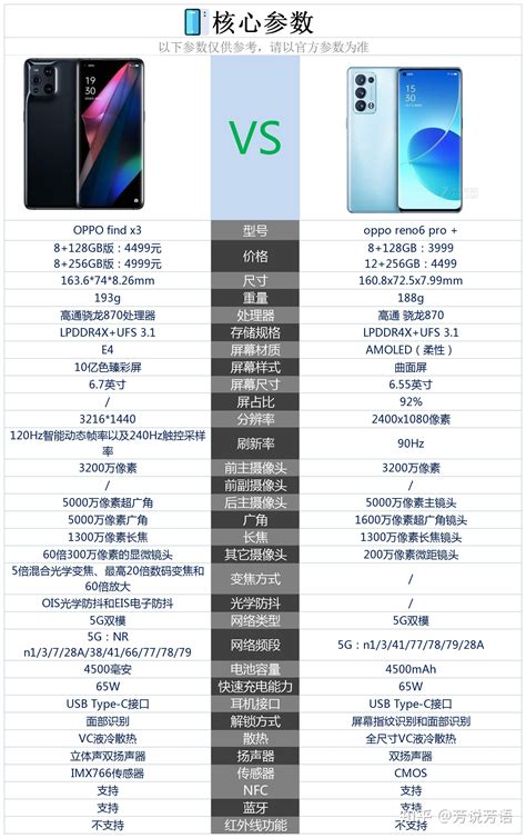 Oppofindx3和opporeno6pro之间，买哪款好？ 知乎