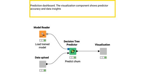 01deployondashboard Knime Community Hub