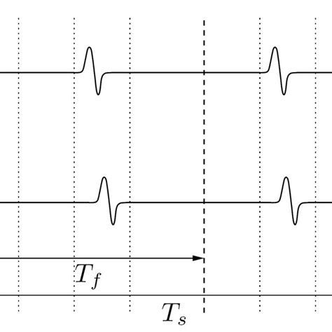 6 Illustration Of The Th Ppm Binary Modulation Download Scientific Diagram