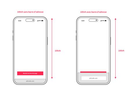 En Finir Avec La Barre De Défilement Horizontale Et Les Unités De Viewport Jolicode