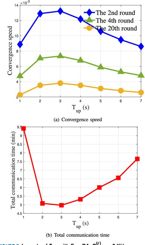 Figure 1 From A Flexible Model Compression And Resource Allocation