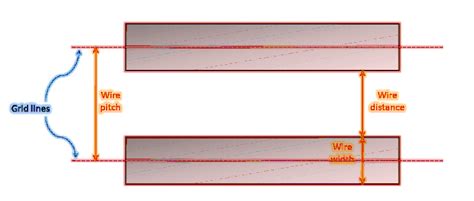 Routing Tasks Vlsi Master