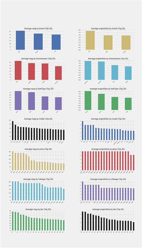 Automated Eda And Creating A Simple Interactive Dashboard In Python By Mutiara Tambunan Medium