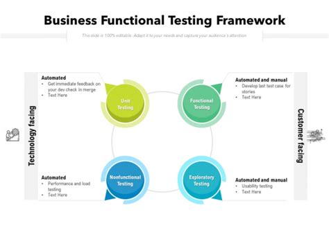 mvc testing framework