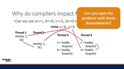 compilers languages and memory models ppt download