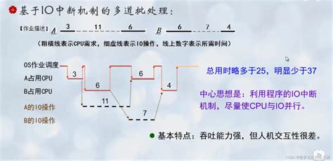 操作系统：多任务原理与分时操作系统为什么分时多任务 Csdn博客