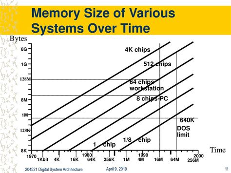 Original Notes From Randy Katz And Prof Jan M Rabaey Uc Berkeley Ppt Download