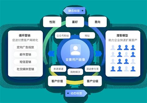 微盟智营销数智化赋能的智能运营平台 微盟官网 花瓣网