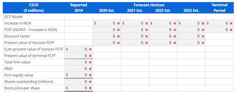 a compute net operating assets noa for 2019 hint treat