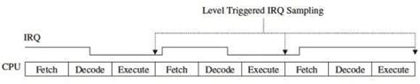 Embedded Systems Architecture Device Drivers Part 1 Interrupt