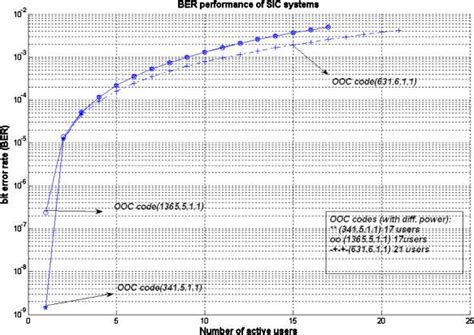 proposal of successive interference cancellation scheme in optical code