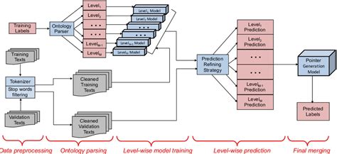 How Is Deep Learning Used For Data Science Tasks
