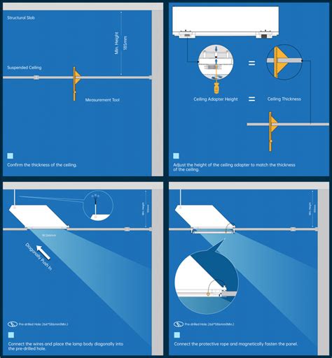 Pesetech Artificial Sky Lights Enjoy Clear Sky Anytime Anywhere
