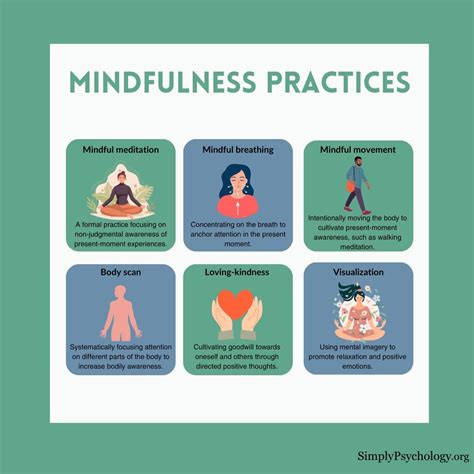 Mindfulness Exercises Mindfulness Exercises Worksheet Therapist
