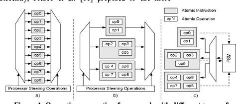 Figure 1 From Loop Oriented Metrics For Exploring An Application