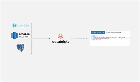 Reading File With Duplicate Column Names In Pyspark Databricks By Vineet Nadimpalli Medium