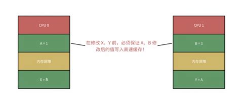 java volatile 关键字到底是什么｜得物技术 个人文章 segmentfault 思否