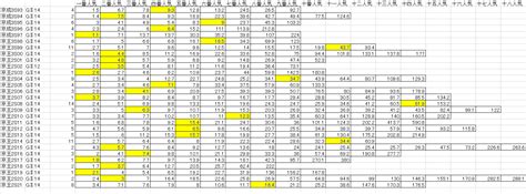 調教×データ 京王杯2歳s レポート 2022 【データ】