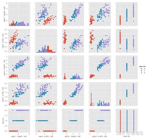 Seaborn Seaborn Pairgrid