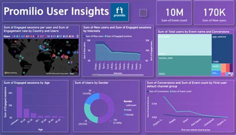 Ajay Jajuri On Linkedin Dataanalysis Powerbi Interactivedashboard