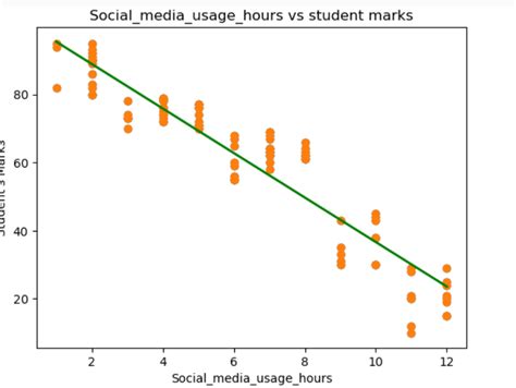 Big Data Homework