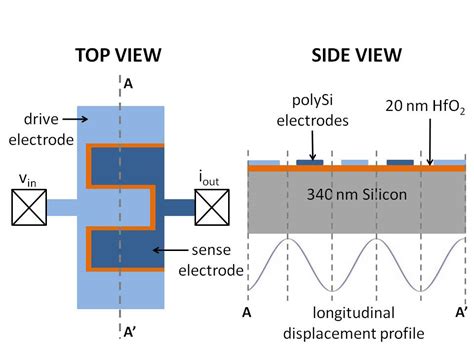 MTL Annual Report RF MEMS Resonators For Body Area Network Transceivers