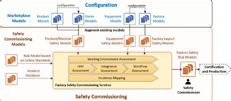 Figure 1 From Variability Of Safety Risks In Production Environments Semantic Scholar
