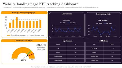 Marketers Guide To Data Analysis Optimization Website Landing Page KPI
