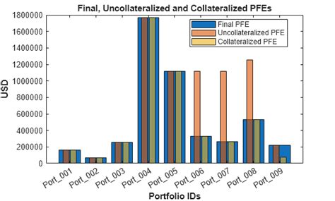 Pfechart Generate Potential Future Exposure Pfe Chart Matlab